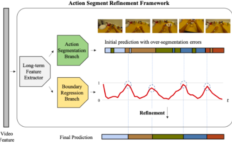 Alleviating Over-segmentation Errors by Detecting Action Boundaries | 片岡 裕雄 – Hirokatsu Kataoka