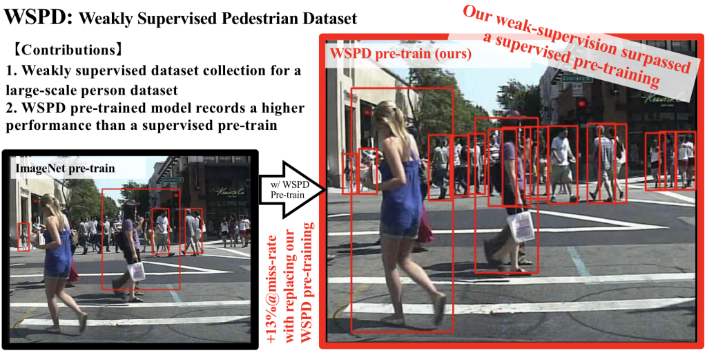 Weakly Supervised Person Dataset (WSPD) | Hirokatsu Kataoka's HP